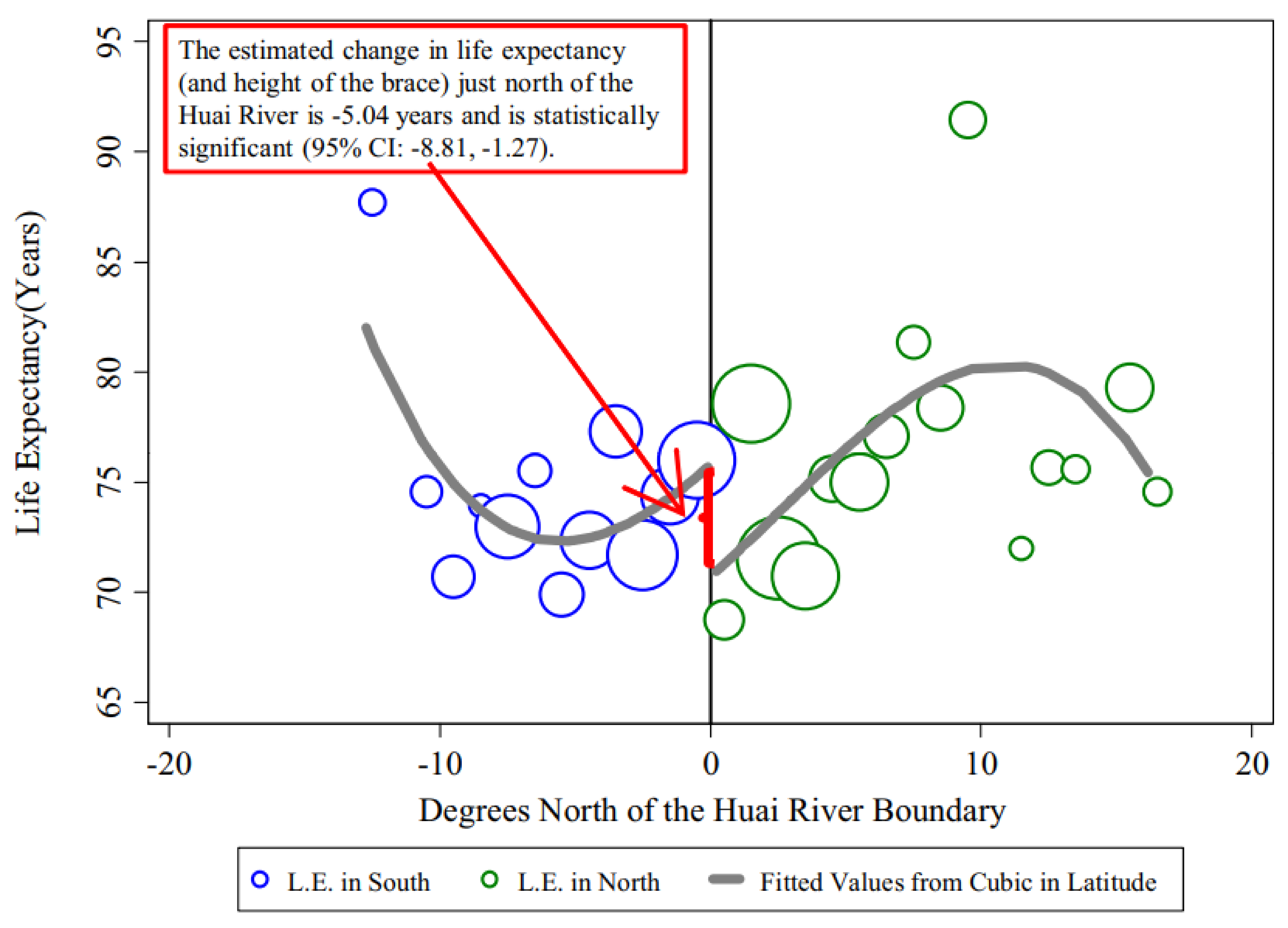 Regression Discontinuity Design Mind The Gap Bilal Bari